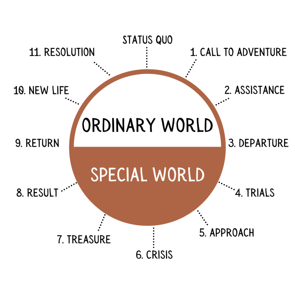 The Odyssey: A Guide to Prepping Students with Pre-Reading Activities ...